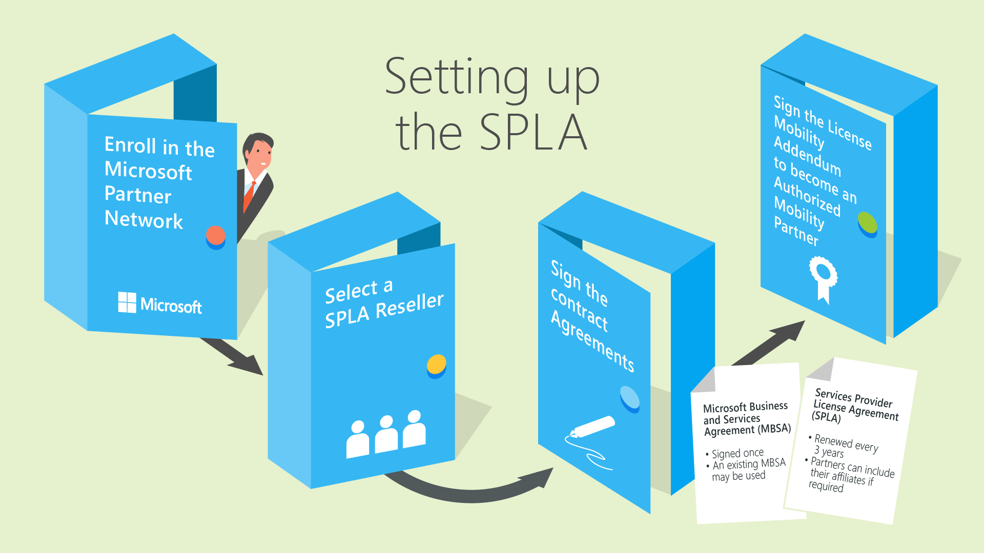 De Vos & Partners advocaten - nieuws SPLA, een gezond licentiebeheer en ...